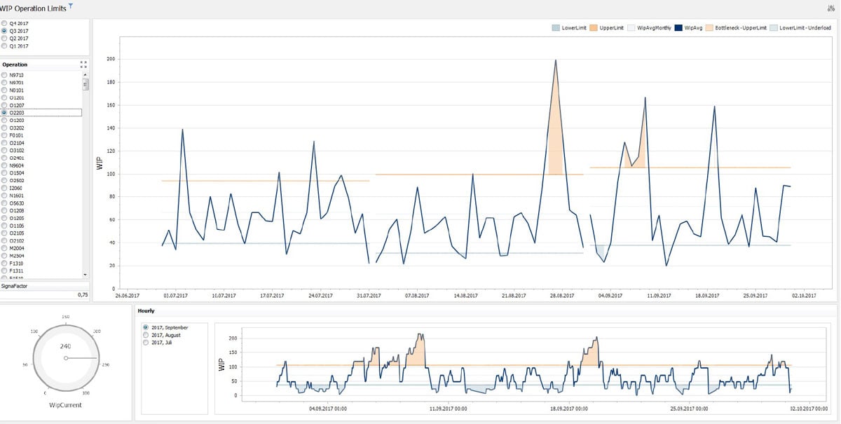 Reporting & Analytics | SYSTEMA